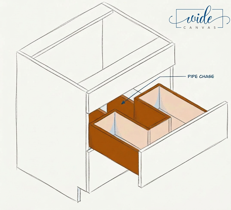 What is a Bathroom Vanity Pipe Chase? – Wide Canvas